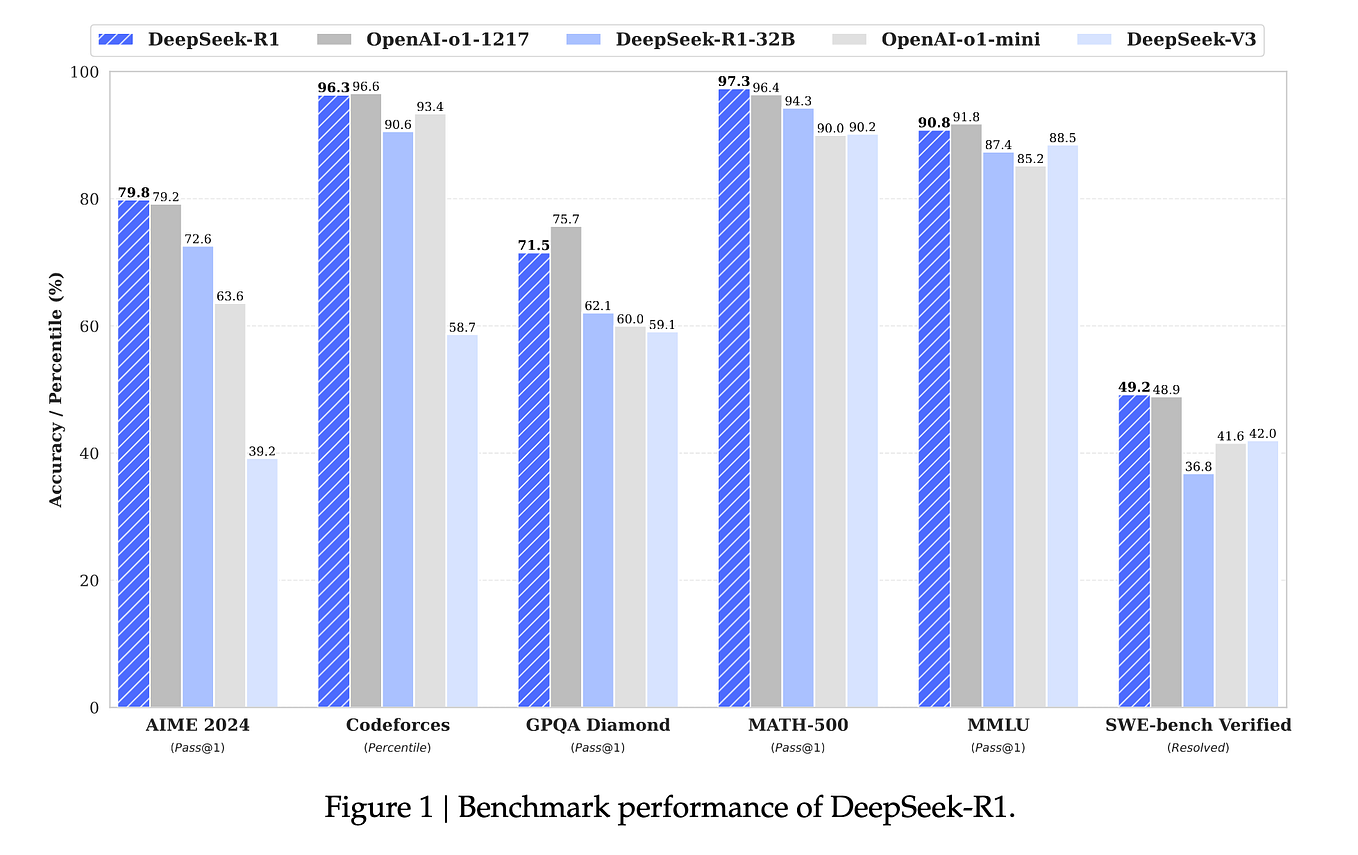 Explanation Supervised Fine Tuning And Reinforcement Learning From Human Feedback By Joonbeom