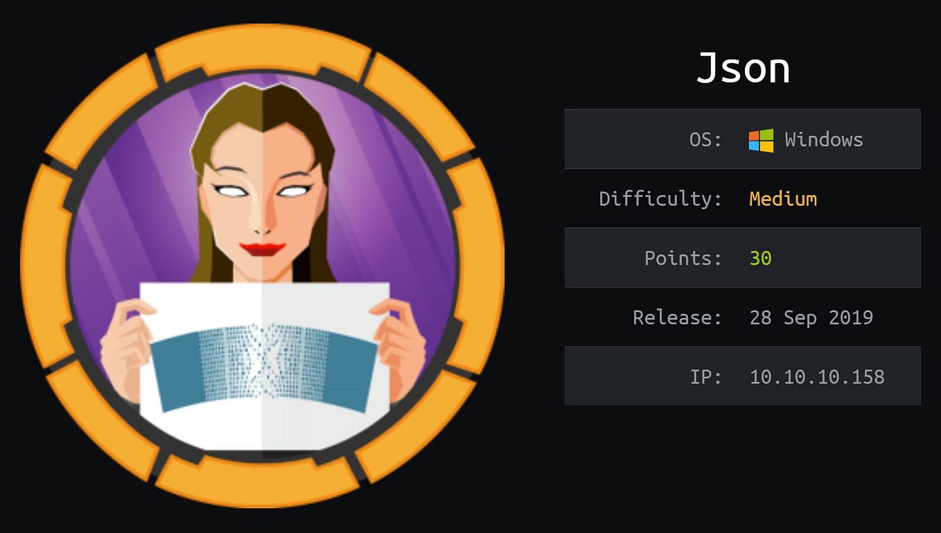 HackTheBox — Control (Walkthrough) | by sinfulz | Medium