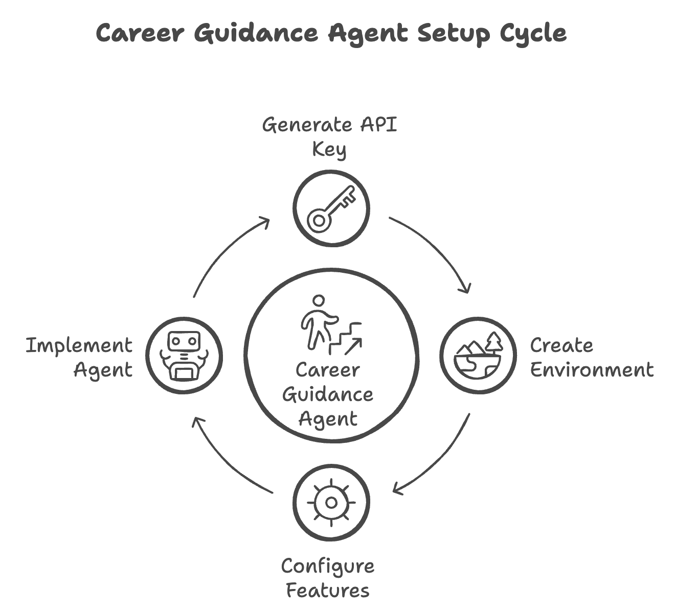 Automate with Shopify API and Lyzr for Efficient E-commerce Management | GenAI Agents Unleashed