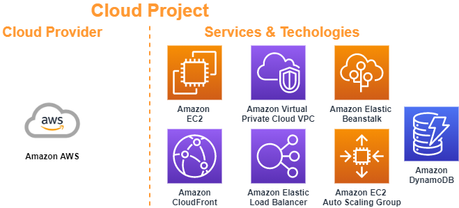 Access Google Cloud Buckets with Python using a Service Account | by ...