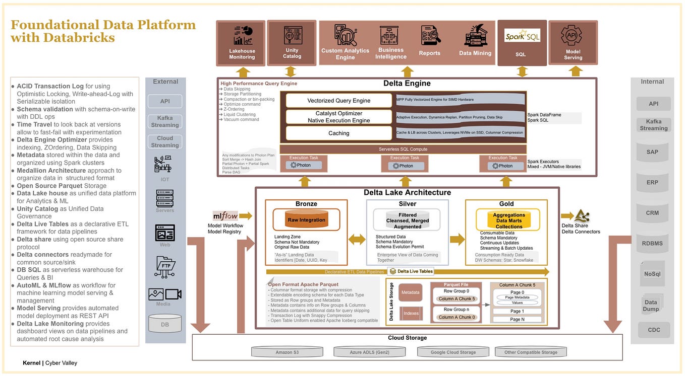Api Design And Best Practices Overview Api First Design Is An By