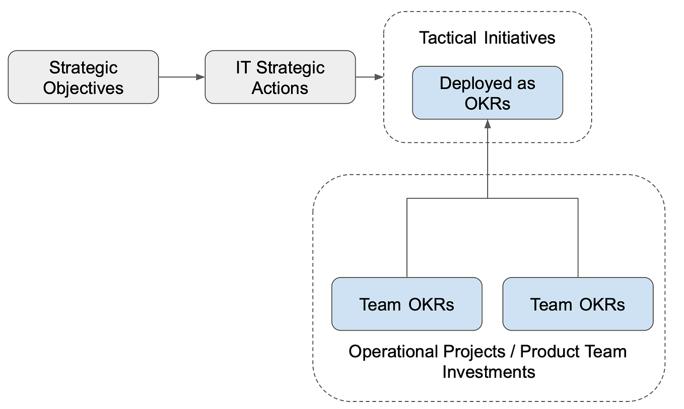 Strategic Resource Management: Optimizing Utilization and Performance ...