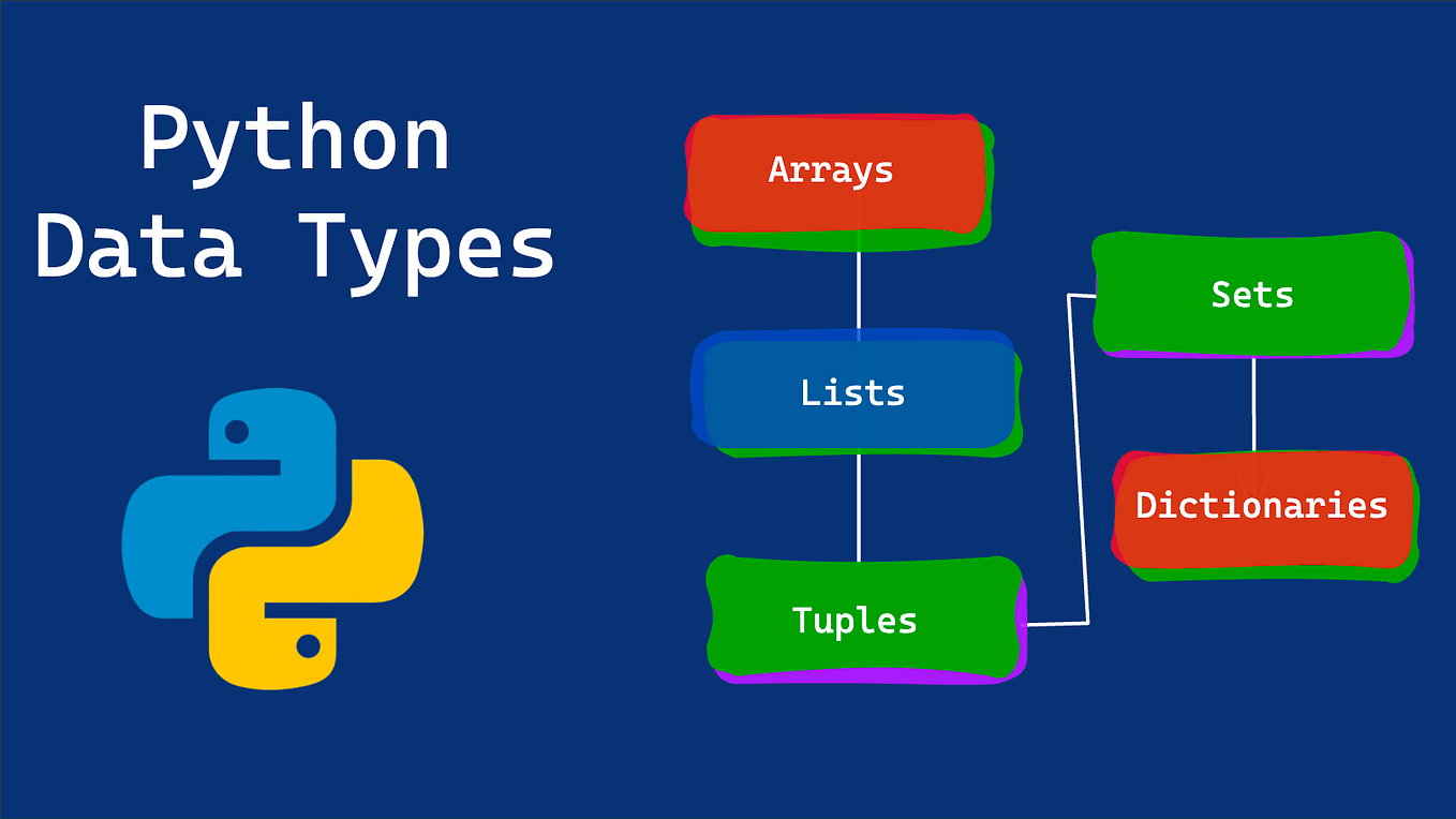 Leaderboard System- Build a Scalable Design for Millions of Users | by Sanim Khan | DevOps.dev