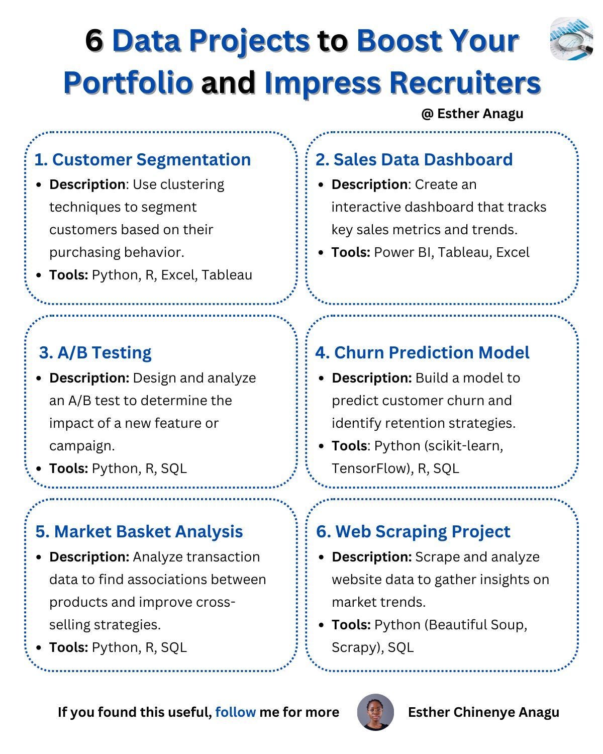 Top 5 Power BI Projects for your resume | by Data Analytics | Mr. Plan ₿ Publication | Medium