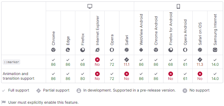 Understanding @Input, @Output and EventEmitter in Angular | by foolishneo | Medium