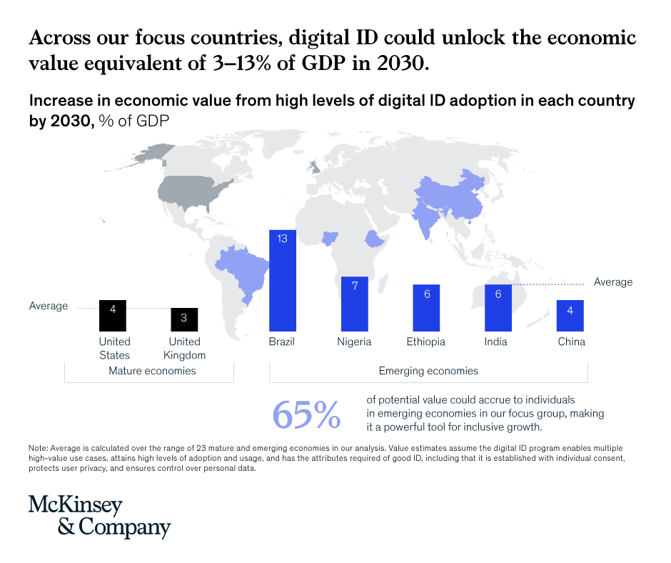 5 Ways global trade has changed over the past 20 years | by McKinsey ...