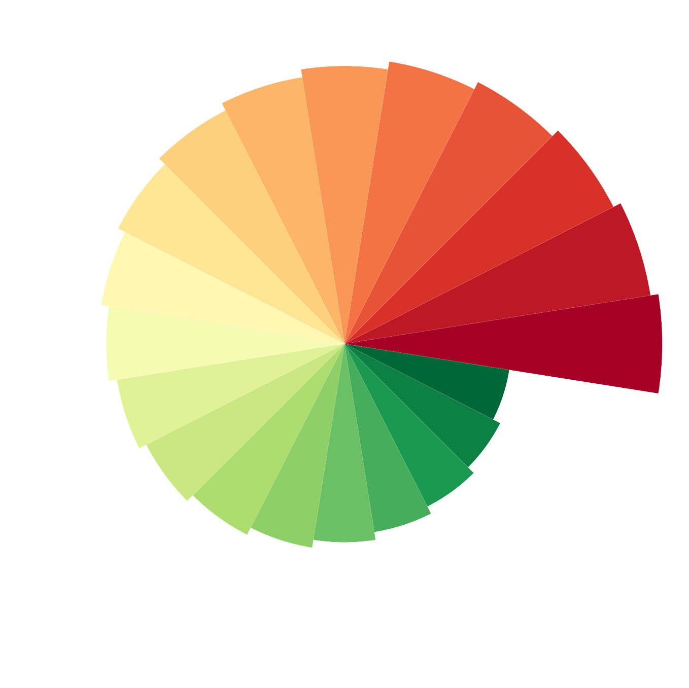 The Impact of VUCA on Strategic Planning | by Alexis Savkín | Medium