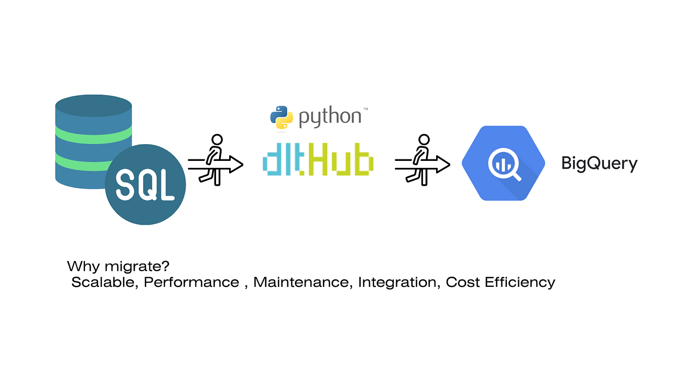 Hey Haq, Fantastic blog post! It's really great to see such a thorough explanation of utilizing ...