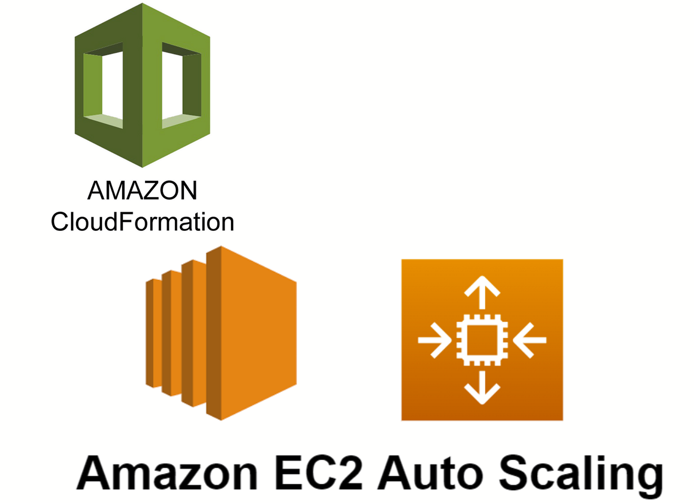 Design, Diagram and Deploy a 3 tier architecture with VPC, ALB and Auto Scaling | by ...
