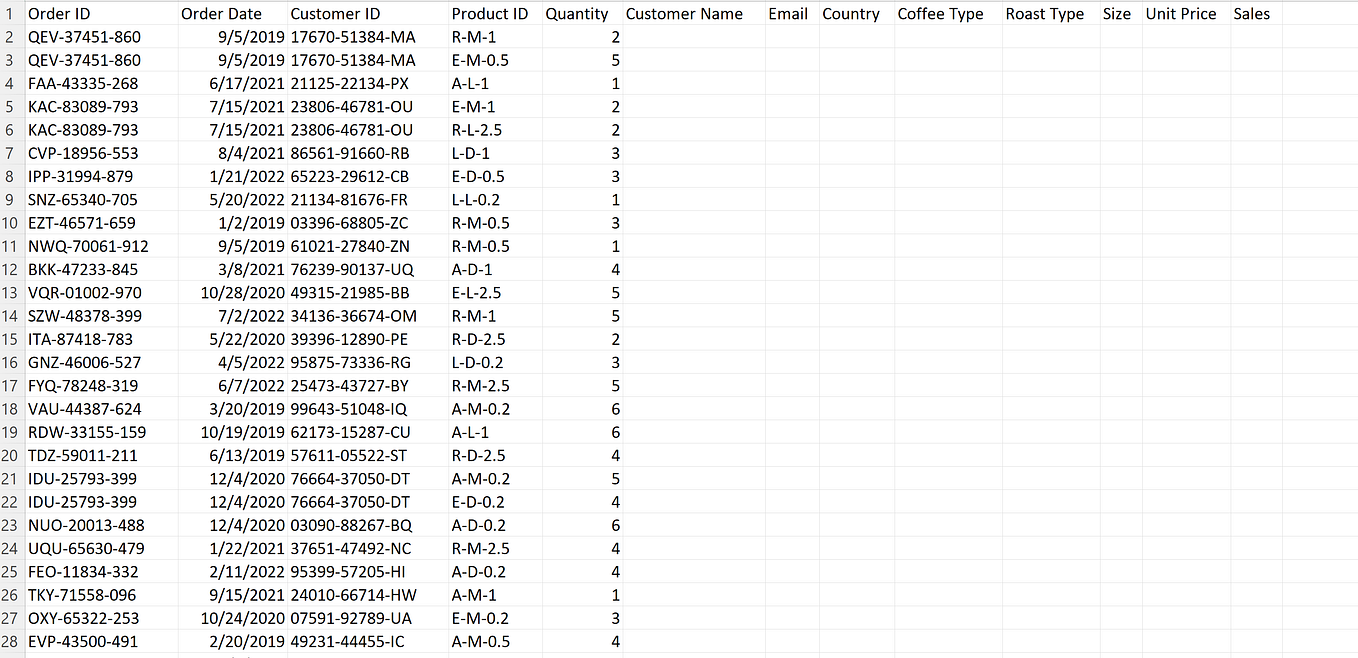 E-COMMERCE SALES DASHBOARD. As a Data Analyst, I embarked on an… | by Omojuwa Oluwaseun | Medium