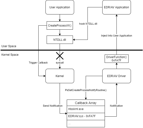 Windows API Hashing in Malware Evasion | by S12 - H4CK | Medium