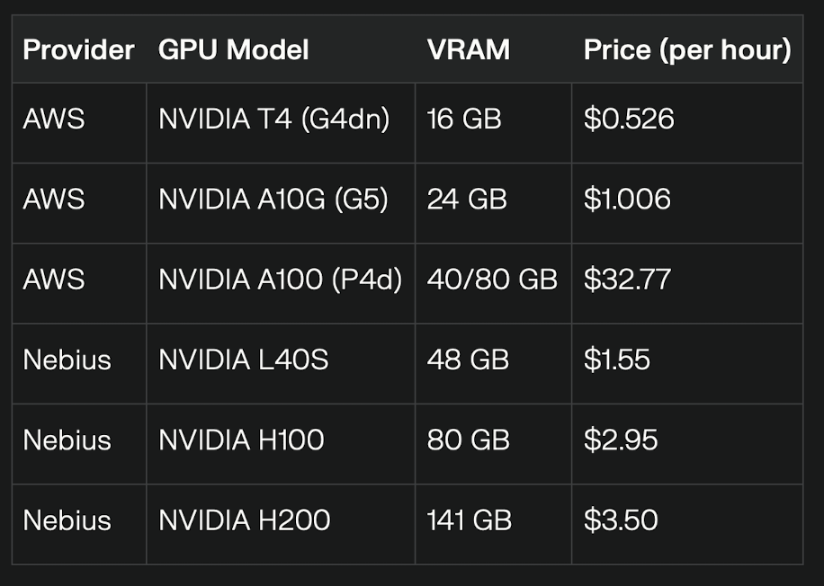 SATA Vs NVMe SSD Performance Comparison By Paul Goll Medium