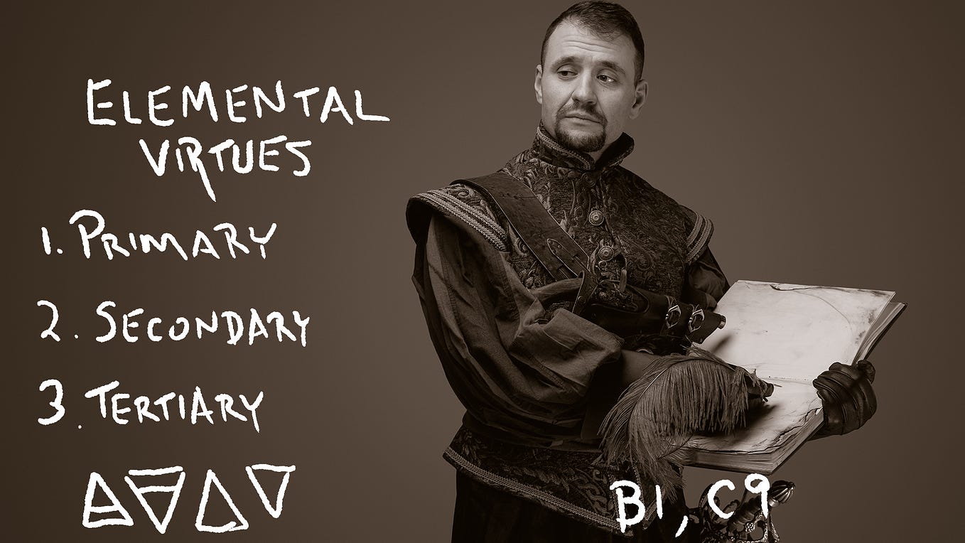 Creating Characters in SWADE: Five Essential Attributes | Medium