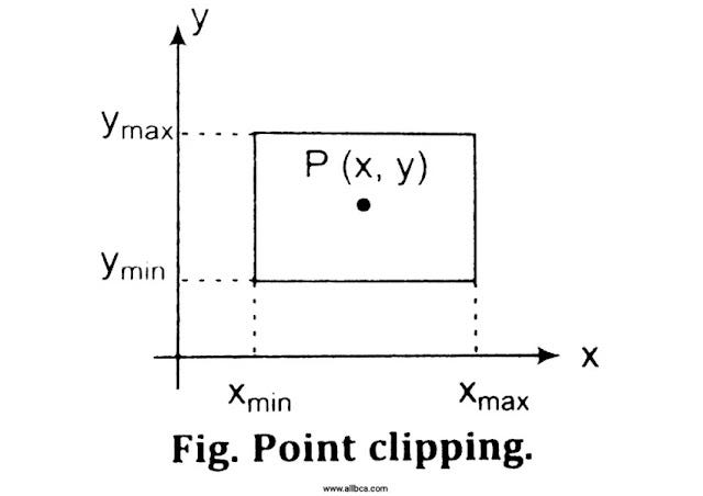 The Vanishing Point in Computer Graphics: The Fascinating Illusion of ...