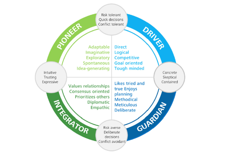9 Essentials for effective Product Management while WFH | by Ankur ...