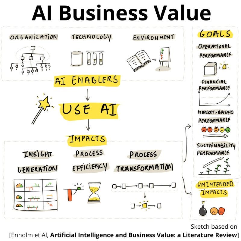 Defining the AI Product Manager | SEEK blog