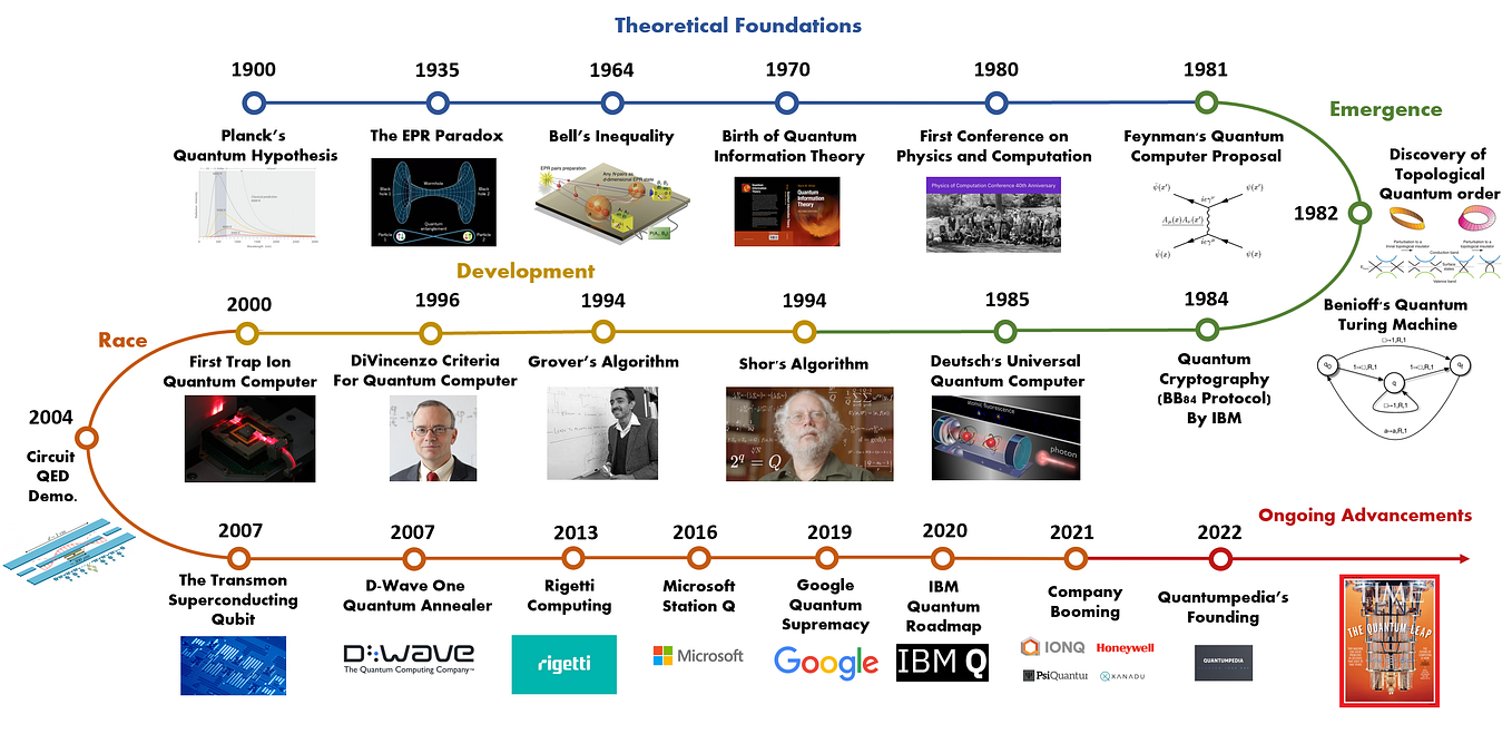Quantum Algorithm (2): Grover’s algorithm for unstructured search | by QUANTUMPEDIA - The ...