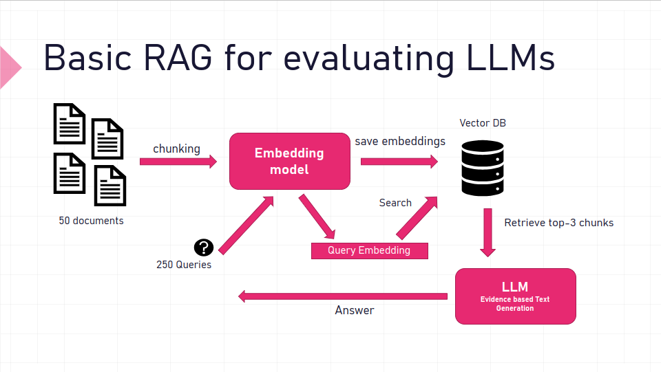 Connect an AI agent with your API: Intel Neural-Chat 7b LLM can replace ...