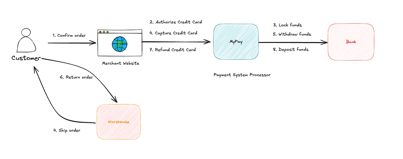 CQRS and Event Sourcing with Spring Boot and Kafka — Part II | by Giovanni Alluvatti | Medium