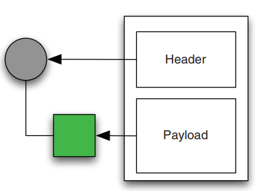 How to use Spring boot as dependency JAR in some other project | by ...