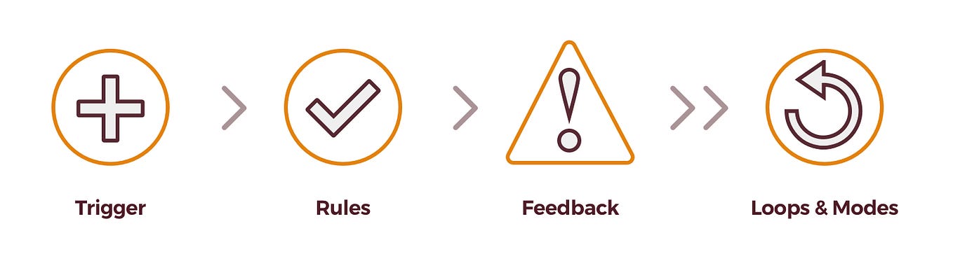 Accessibility tools for designers and developers | by Lisa Dziuba | UX ...