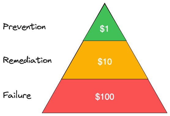 Implementing Data Contracts at GoCardless | Tech @ GoCardless