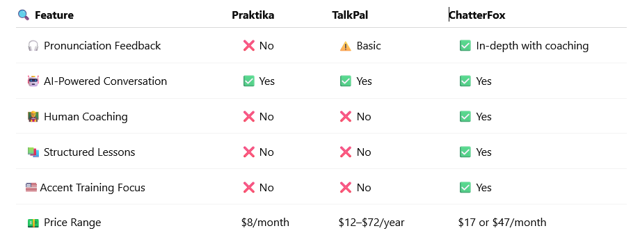 Promova Review: Effective English App or Not? | by Emma Miller | Medium