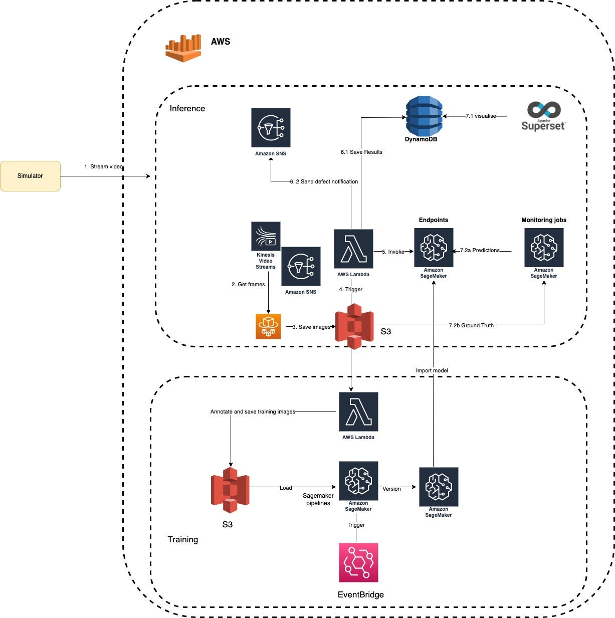On-premise Spark as a Service with Dataiku and Kubernetes | by Shamim ...