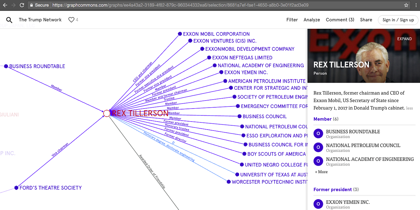The Trump Network. Mapping the network of power relations… | by Burak ...