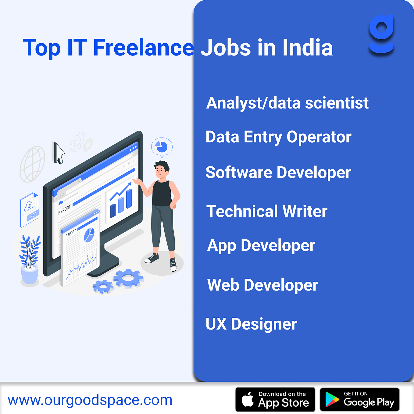 Best job posting sites in India. Running a business is hard but finding ...