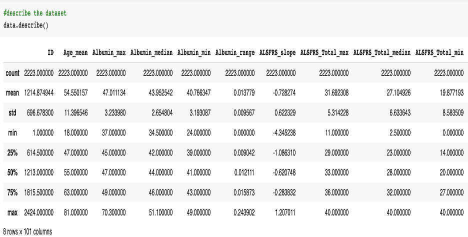 Supermarket Sales Dataset Visualization Using Tableau | by Sarahalalawi ...