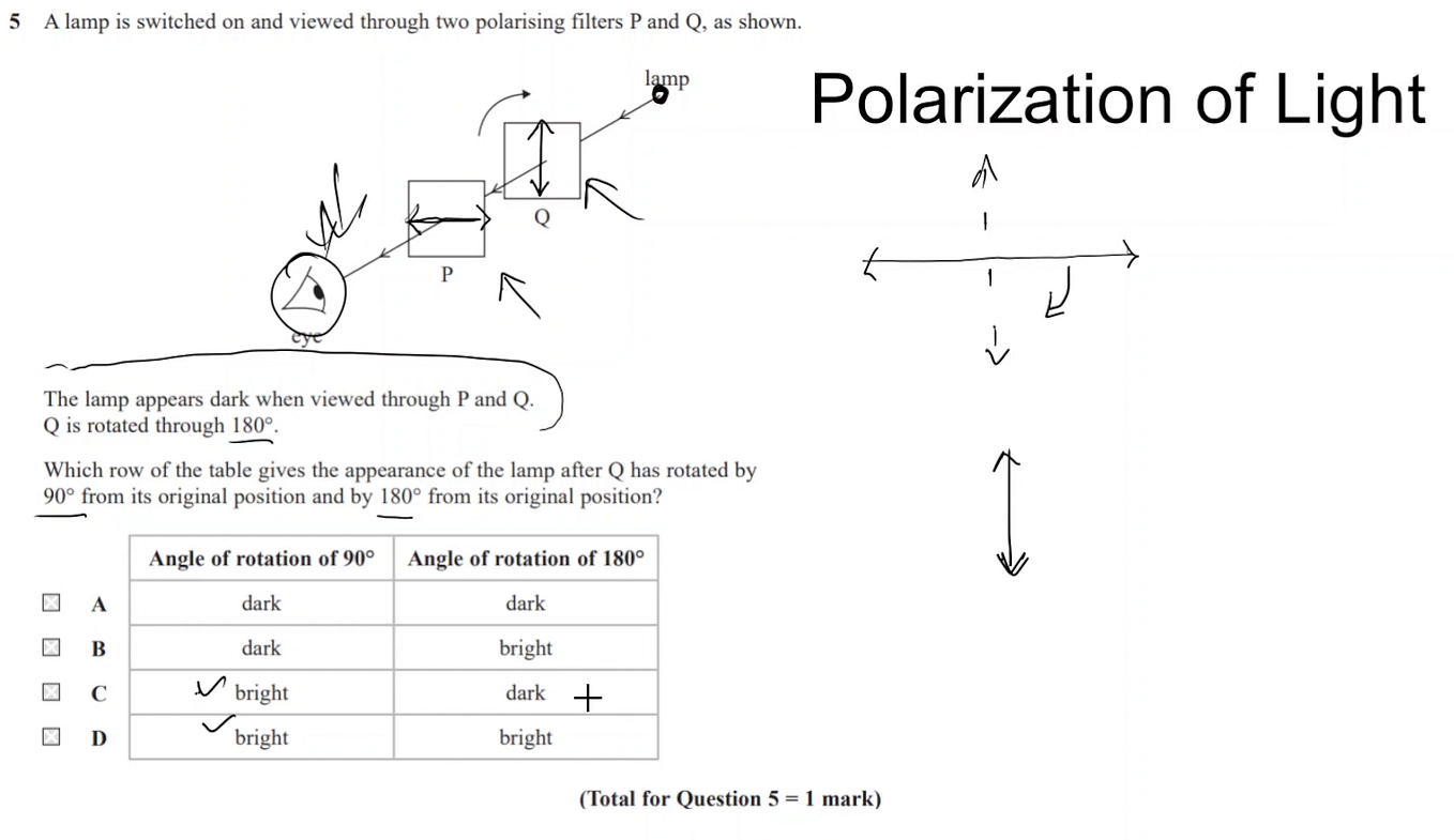 A-Level Physics: Full-Mark Guide for Wave Nature of Particles, de Broglie Equation, and Pulse ...