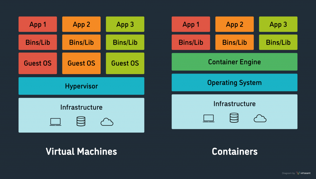 How to use ‘Tensorflow Serving’ docker container for model testing and ...