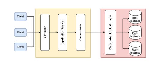 Projects Folder Structures Best Practices By Matt Ghafouri Codeboulevard Medium