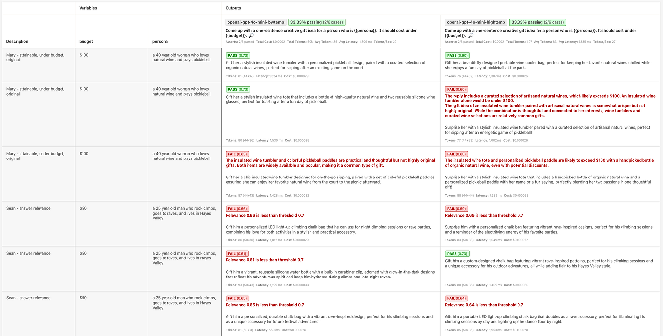 Structured Outputs from ChatGPT with Function Calls | by Elbert Bae | BertCode | Medium