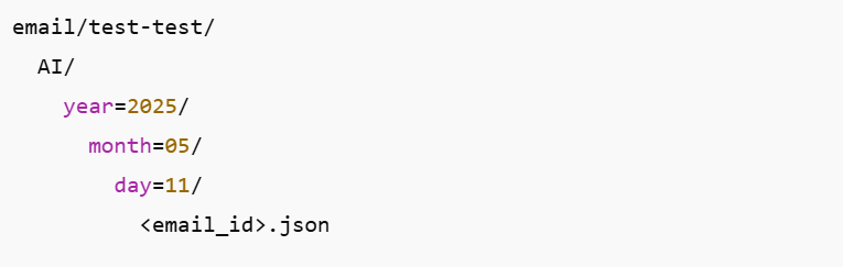 Databricks Table Migration Across Catalogs and Environments Using Deep ...