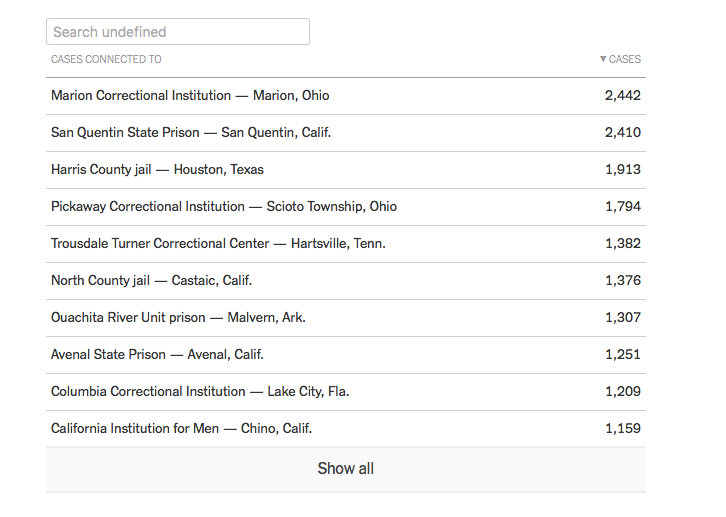 Tips for using custom Python packages in Jupyter Notebooks | by Brent ...