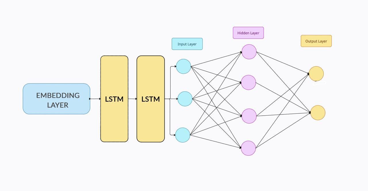 Building A Character Level Language Model From Scratch With Pytorch By Adi Joshi Medium 5818