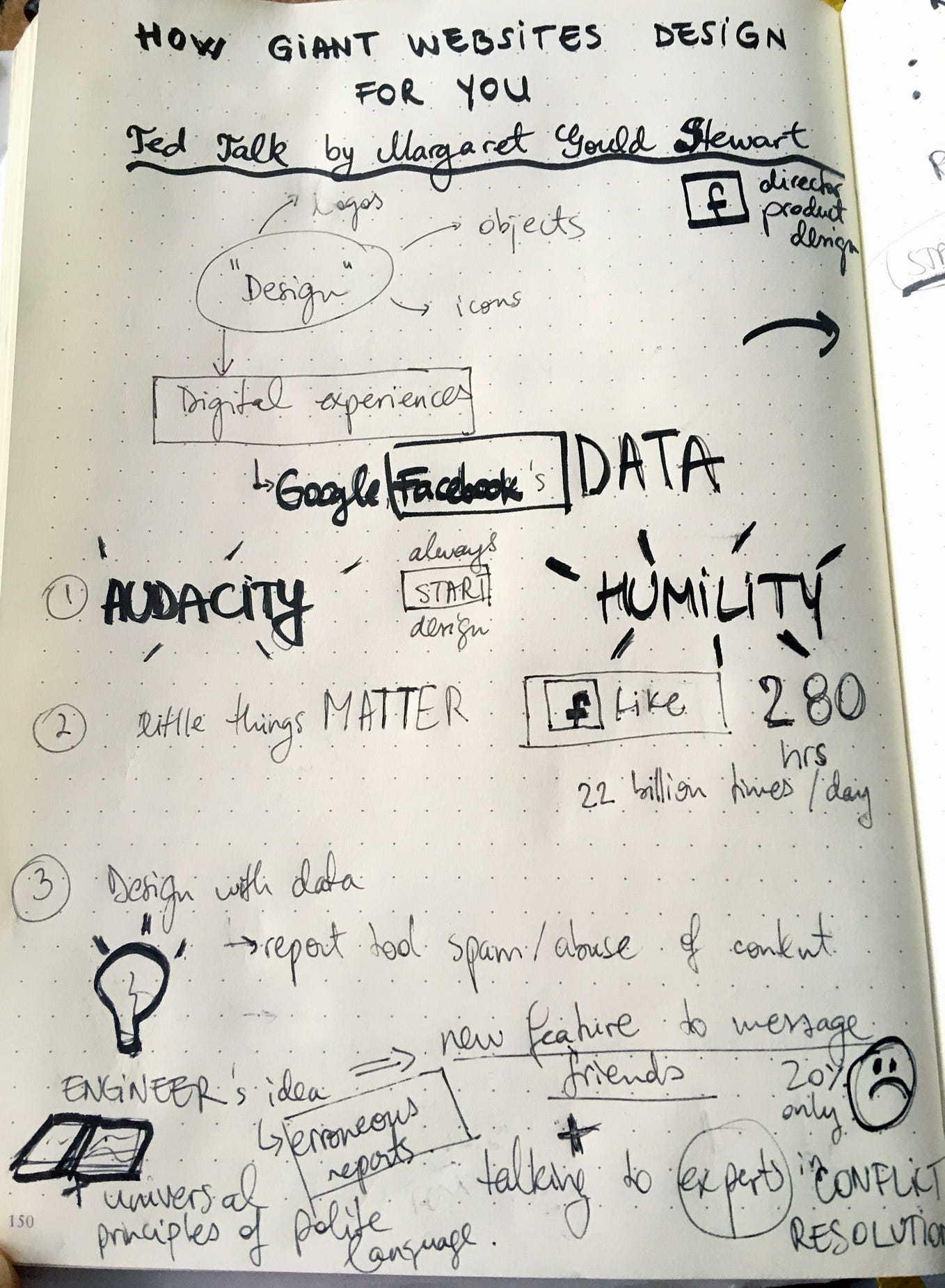 5. Wireframing challenge. Sketch x InVision | by Elise Gherlan | Medium