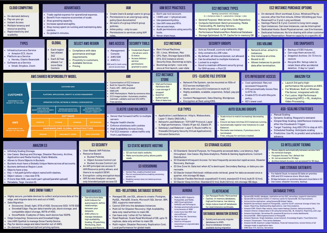 Learning Basics of Pytorch. As part of my journey to grasp the vast ...