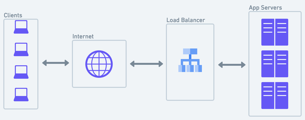 The ‘Thundering herd’ problem. Learnings from FB case study | by CodeBuster | Medium