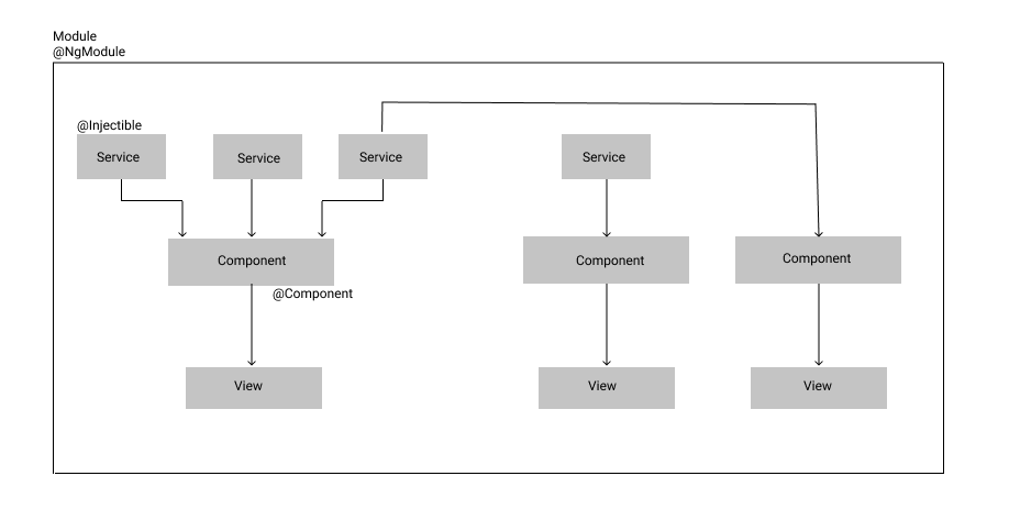 Handling Time Zones in JavaScript and Angular – No Libraries Needed ...