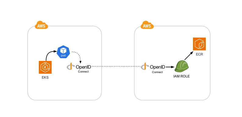 Basic Authentication for ingress host | by athul_mve | Medium