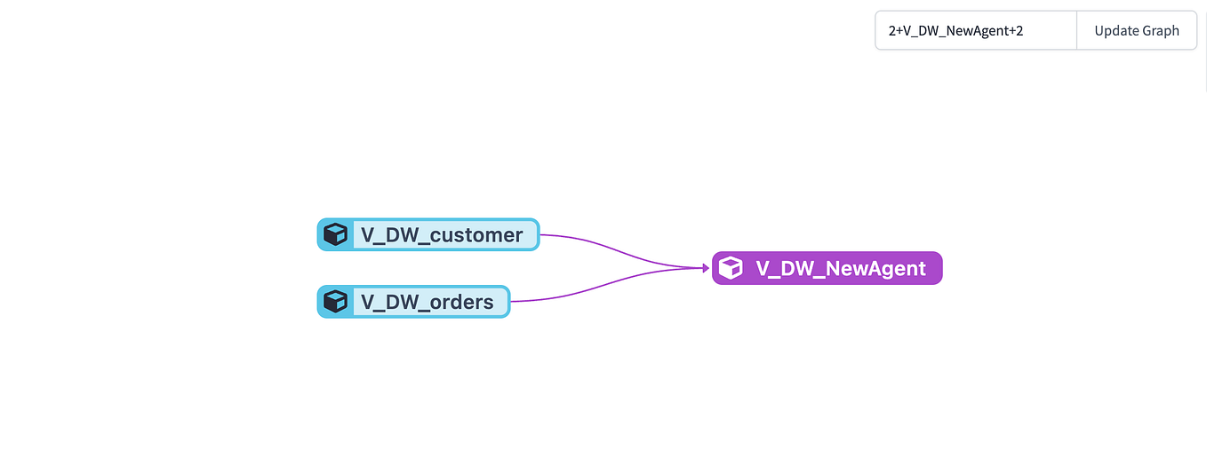 YAML in dbt allows you to configure your data transformation process | Dev Genius
