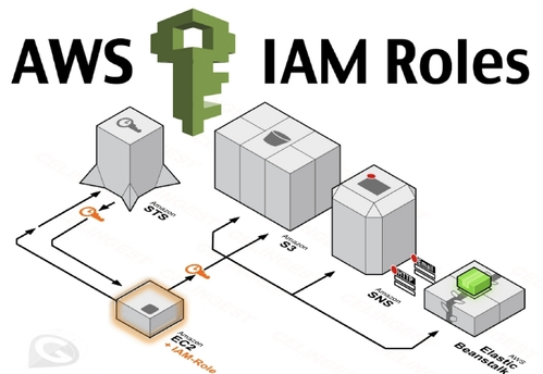 Implementing JWT validation in Azure APIM | DevOps Dudes