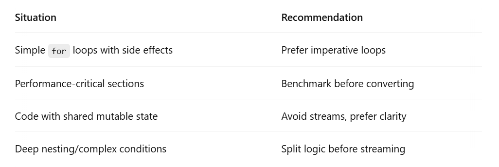 Java Annotations Explained: An Introduction for Beginners | by Nicholas Zhan | Dev Genius