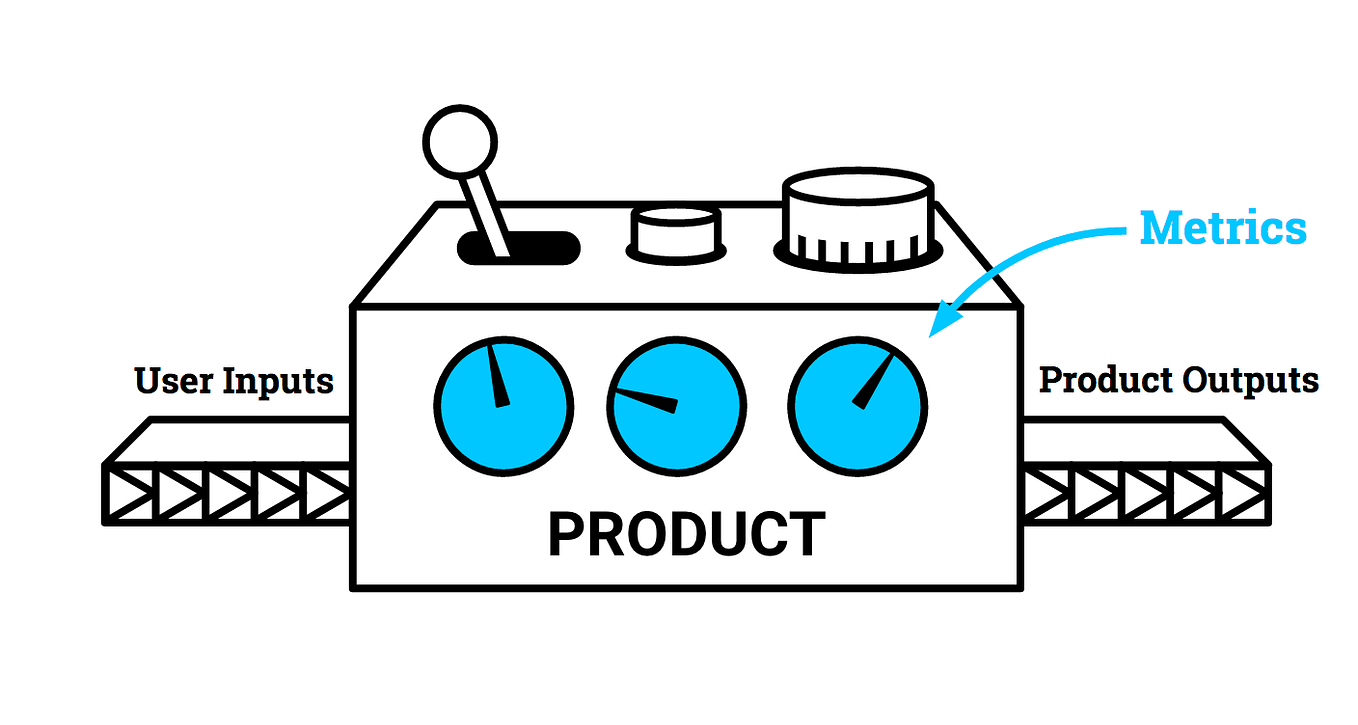 WTF is Strategy?. A Primer to Strategy in Layman’s Terms | by Vince Law ...