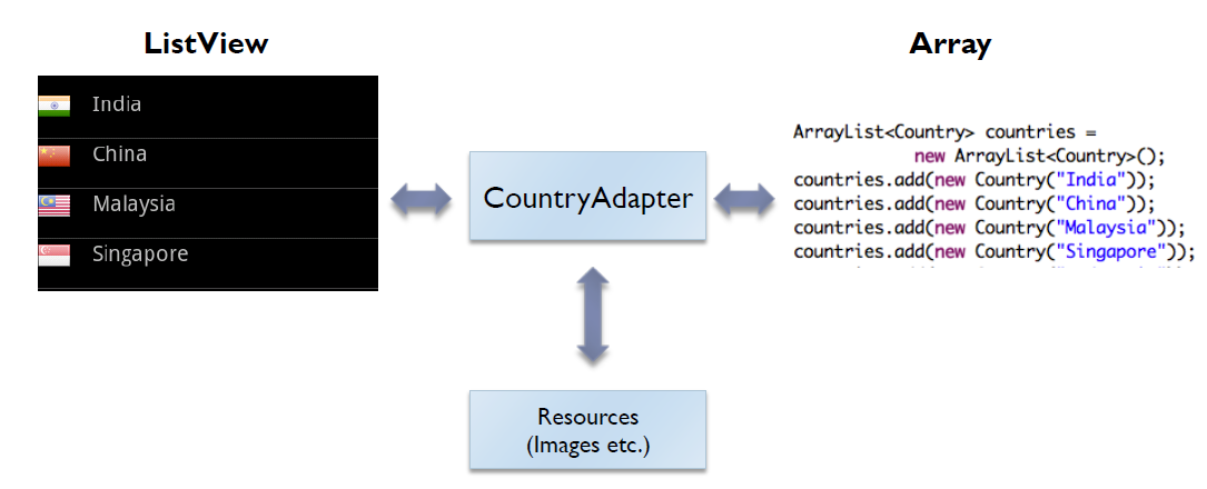 Android. Broadcast | by Roopali Rawat | Medium