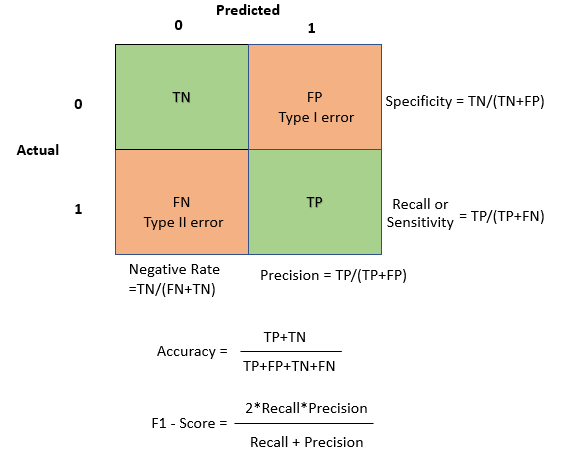 Understanding Common Regression Evaluation Metrics: MAE, MSE, RMSE, R2 ... Understanding Common Regression Evaluation Metrics: MAE, MSE, RMSE, R2 ...