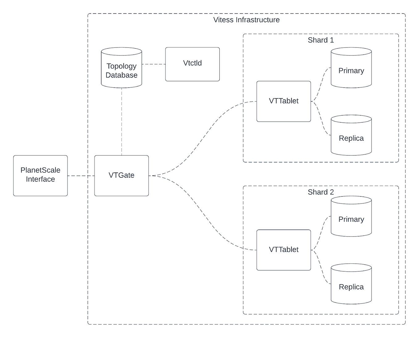 CPU and I/O performance diagnostics in Node.js | by YLD | Node.js Collection | Medium